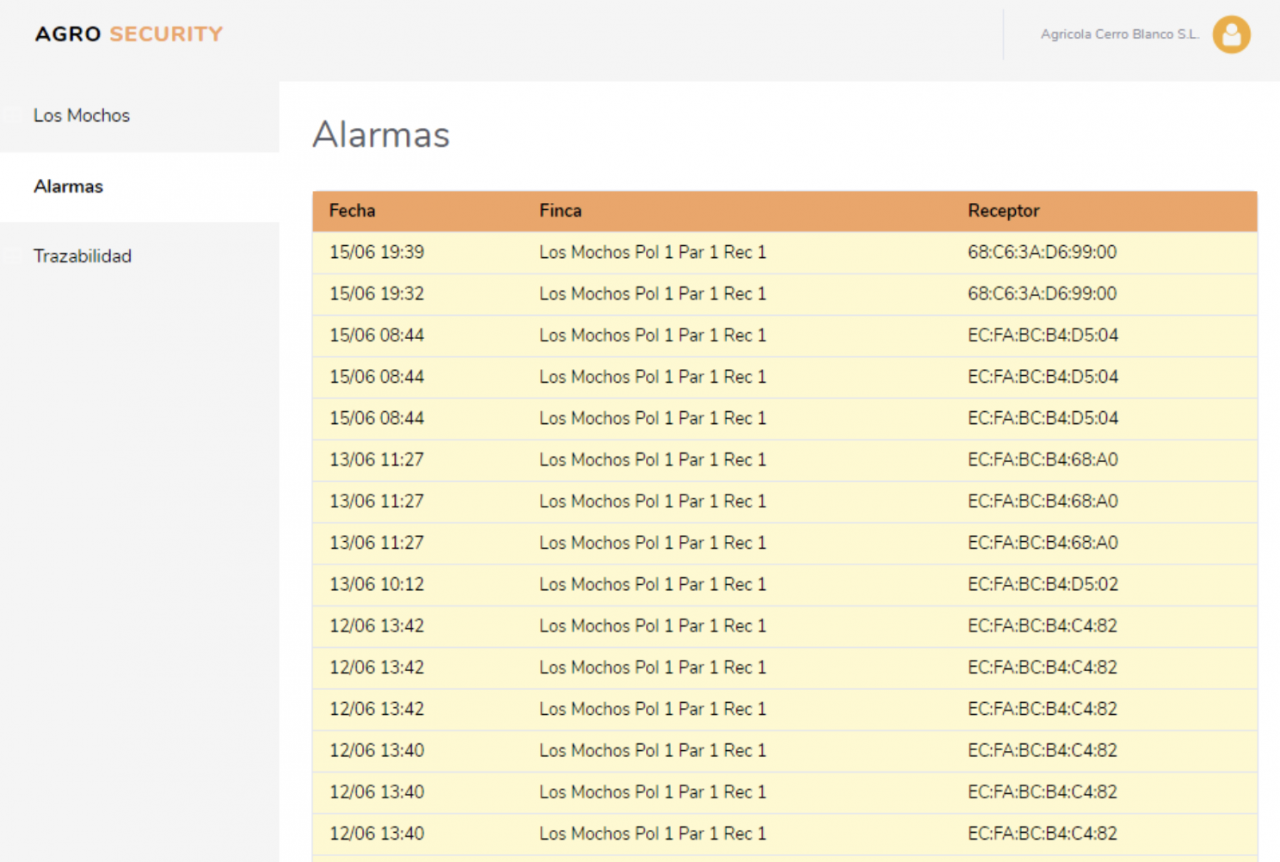 Agrosecurity Now – Agrosecurity
